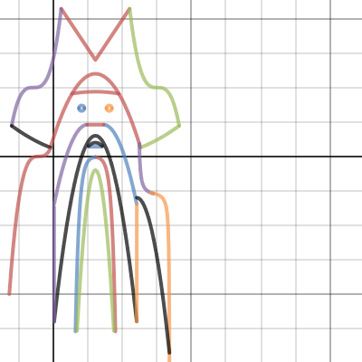 Graphing Project May '16 | Desmos