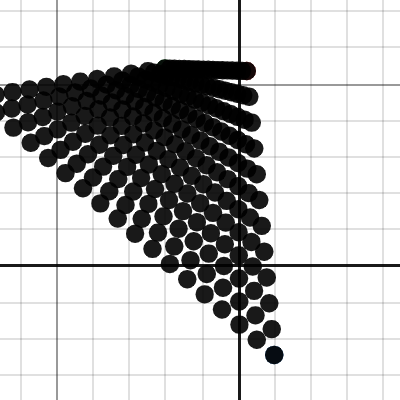 Quadrilateral Point Grid | Desmos