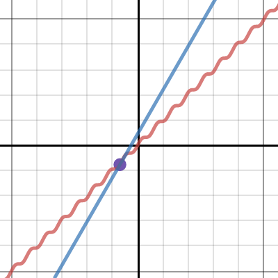 animated tangent line | Desmos