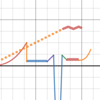 Pre-Calc Winter Project | Desmos