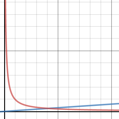 Part a problem set 6 | Desmos