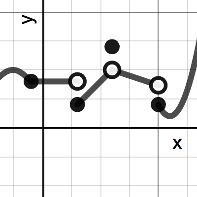 Piecewise graphing example | Desmos