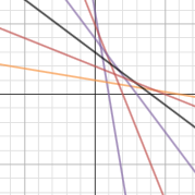 Linear Transformations | Desmos