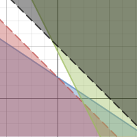 Shaded Areas Linear Programming | Desmos