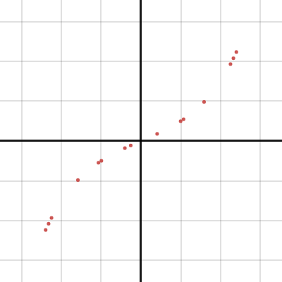 Fibonacci Close Formula | Desmos