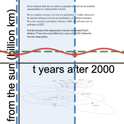 14.6 Modeling with sinusoidal functions: phase shift | Desmos