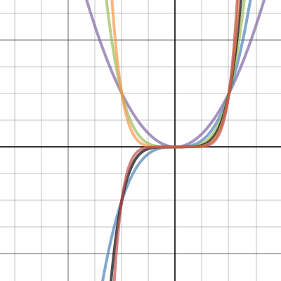 Power Functions Thingy| Desmos