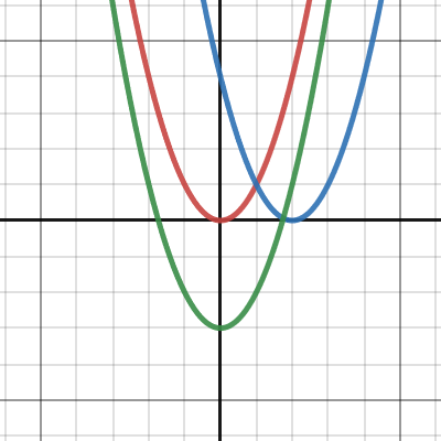 transformations | Desmos