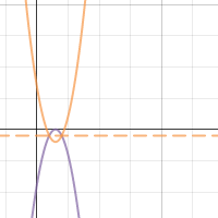 6.5 A2 Transformations of Graphs of Functions | Desmos