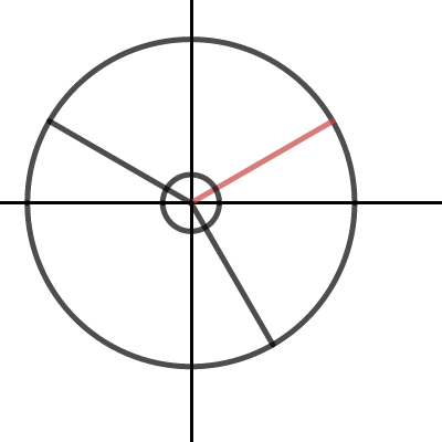 Trigonometry: Unit Circle| Desmos