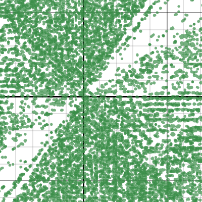 How to Kill DESMOS| Desmos