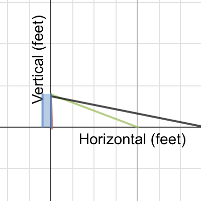Barbie Zipline Orchard Hills (w/bldg) | Desmos