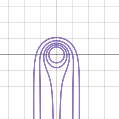 Open and Close Curves | Desmos