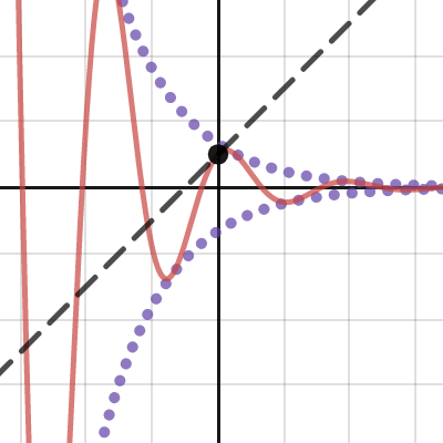 Differential equation solver | Desmos