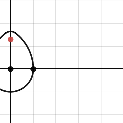 Egg | Desmos