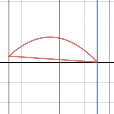 Trajectory of Mei Wall "Projectile" | Desmos