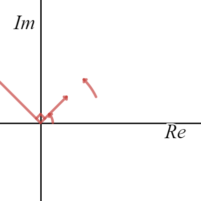 Phasor for inductor | Desmos