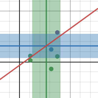 Calculating Correlation Coefficient r | Desmos