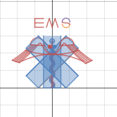 Red Cross Caduceus | Desmos
