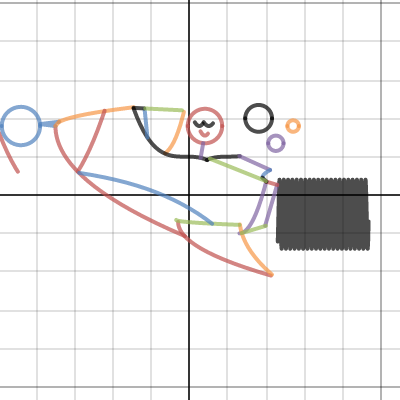 d a n k m e m e | Desmos