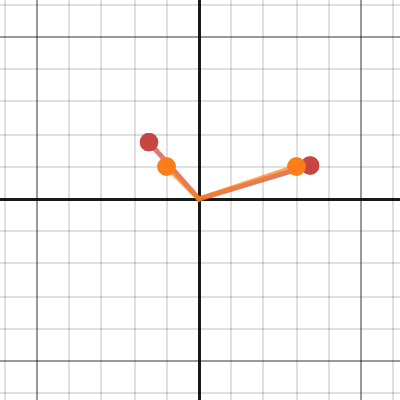 Quaternionic integer part | Desmos