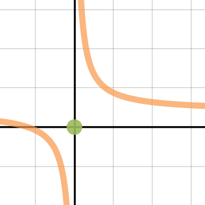 parametric graphing| Desmos