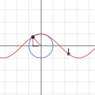 sin en eenheidscirkel | Desmos