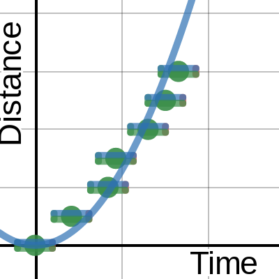1L - 6th Lab Constant Acceleration for Texting and Driving Require Labeling the Axis | Desmos