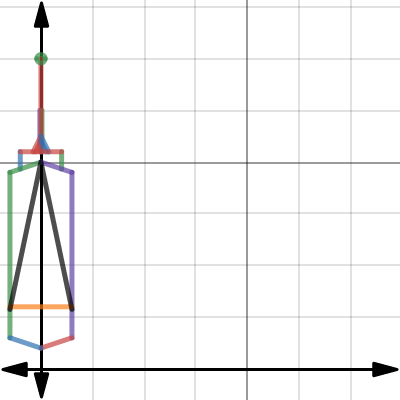 Freedom Tower 2| Desmos