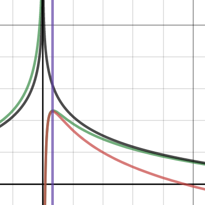 Planck function comparison | Desmos