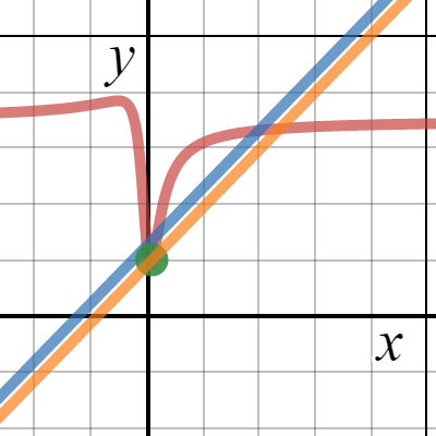 function | Desmos