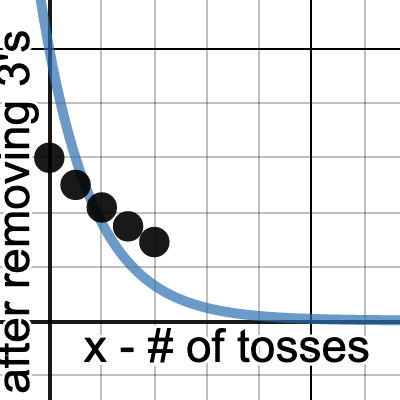 dice, each throw | Desmos