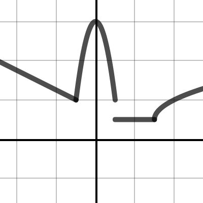 Function Notation| Desmos