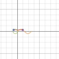 Sine wave with Circle | Desmos