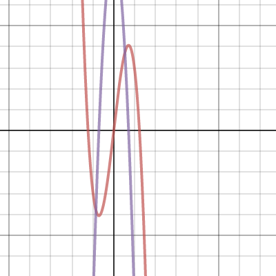 Calculus: Derivatives | Desmos