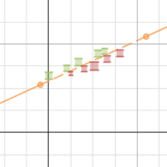 Regression Approximation | Desmos