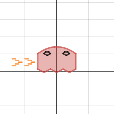 pacman ghost graph | Desmos