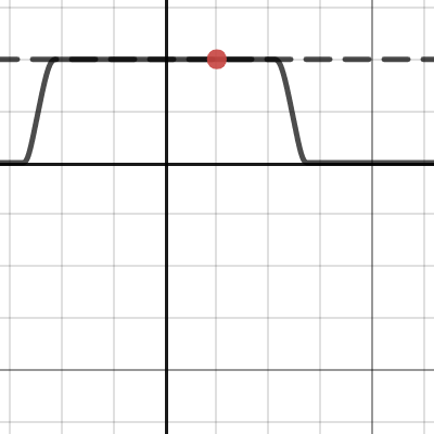 Bump Functions | Desmos