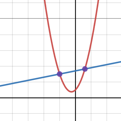 Linear and quadratic intersections | Desmos