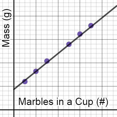 INtro Unit 1 Marbles graph | Desmos