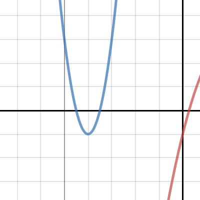 Quadratics 1 | Desmos