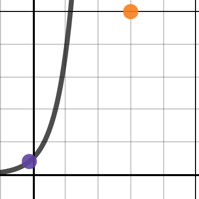Alien at (6,10)| Desmos