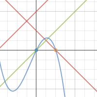 Exponential Function | Desmos