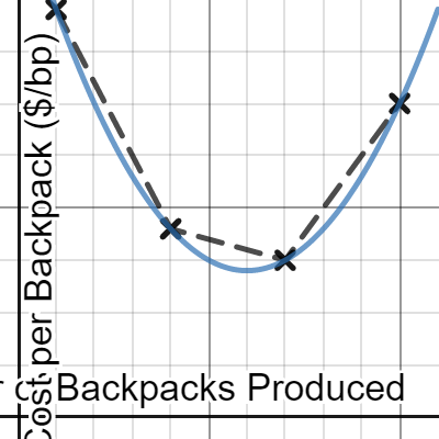 JEA 3.5q7 Backpacks | Desmos
