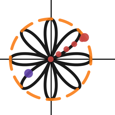Polar Roses (cosine with shift) | Desmos