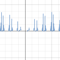 Halo sword function | Desmos