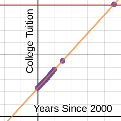 Stanford Desmos