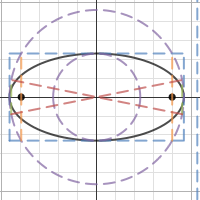 Ellipse | Desmos