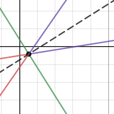 Generalised | Desmos