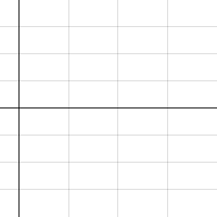 Precalculus Section 3.3 Example 6 | Desmos